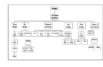 Casino Organizational Structure