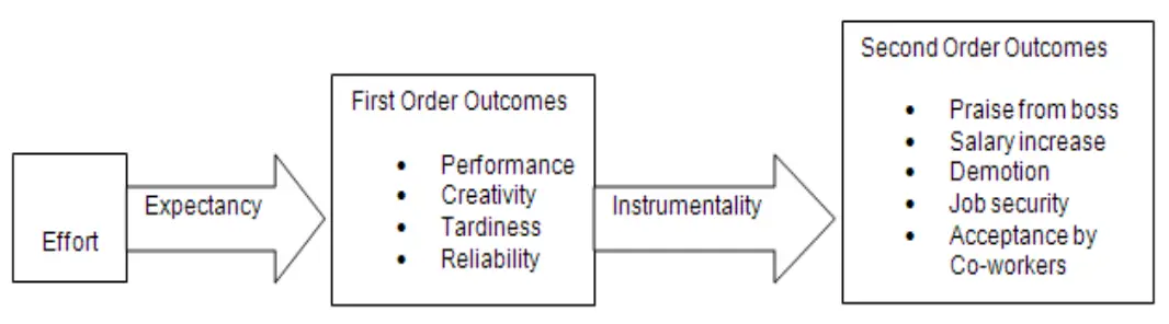 Theories Of Performance Management System