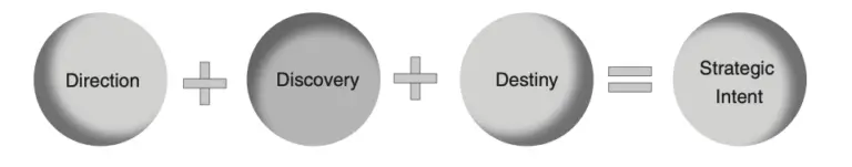 What Is Strategic Planning? Components, Process, Benefits, Mistake ...