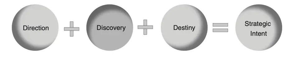 What Is Strategic Planning? Components, Process, Benefits, Mistake ...