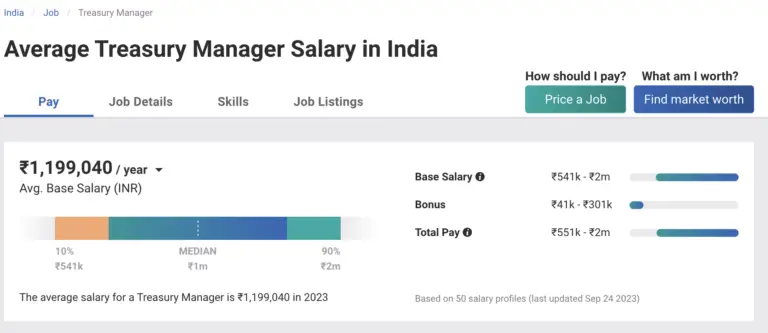 What Is Banking Treasury Management? Need, Benefits, Function ...